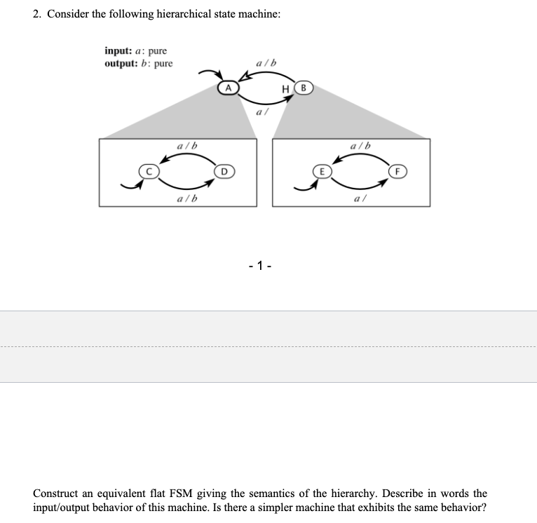 Solved Please read the book as needed for more syntax. | Chegg.com