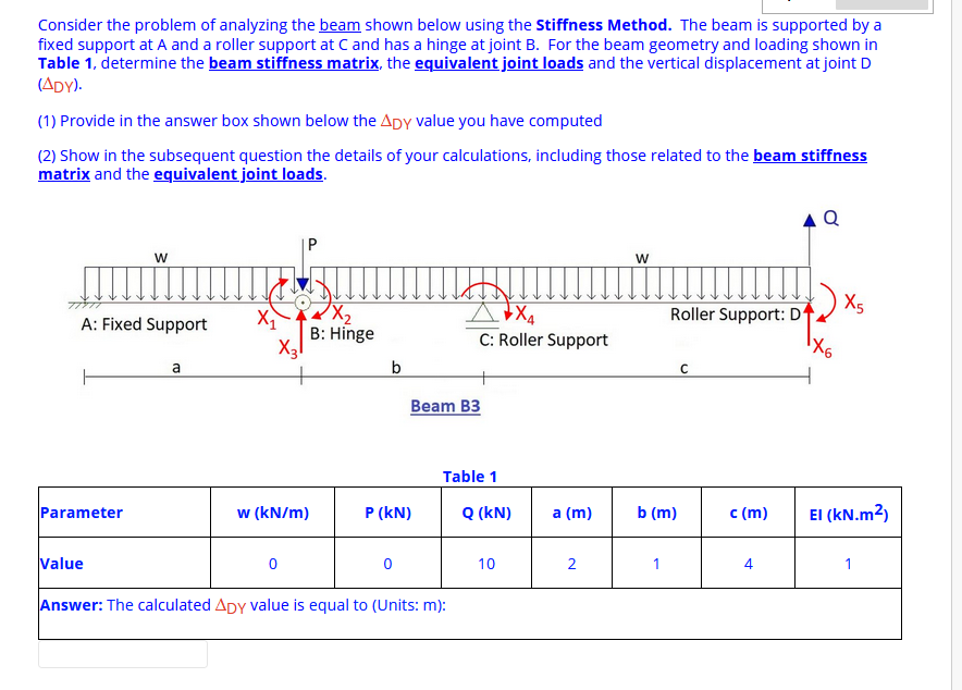 Solved Consider the problem of analyzing the beam shown | Chegg.com