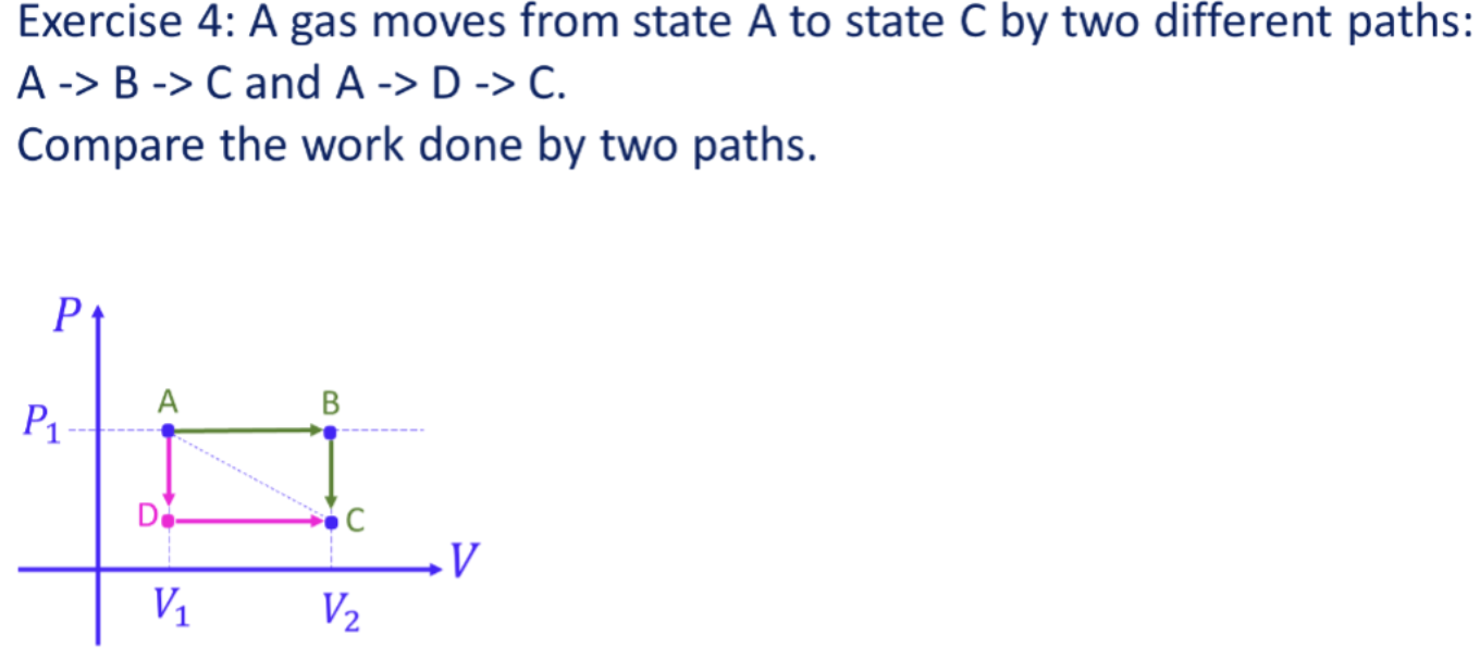 Solved Exercise 4: A gas moves from state A to state C by | Chegg.com