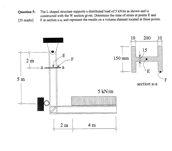 Solved The L shaped structure supports a distributed load of | Chegg.com