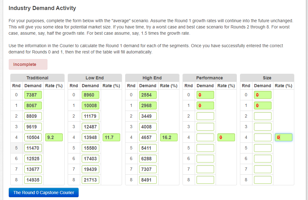 Industry Demand Activity For your purposes, complete | Chegg.com
