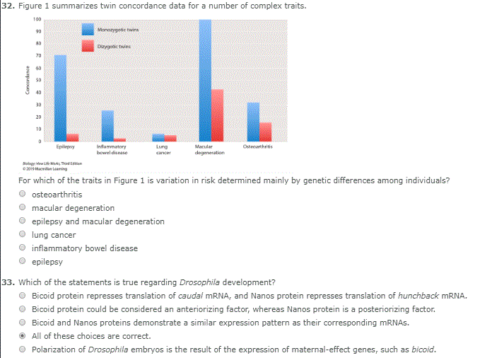 Solved 32. Figure 1 summarizes twin concordance data for a | Chegg.com