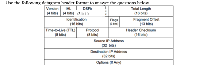 Solved An IP datagram has arrived with the following | Chegg.com