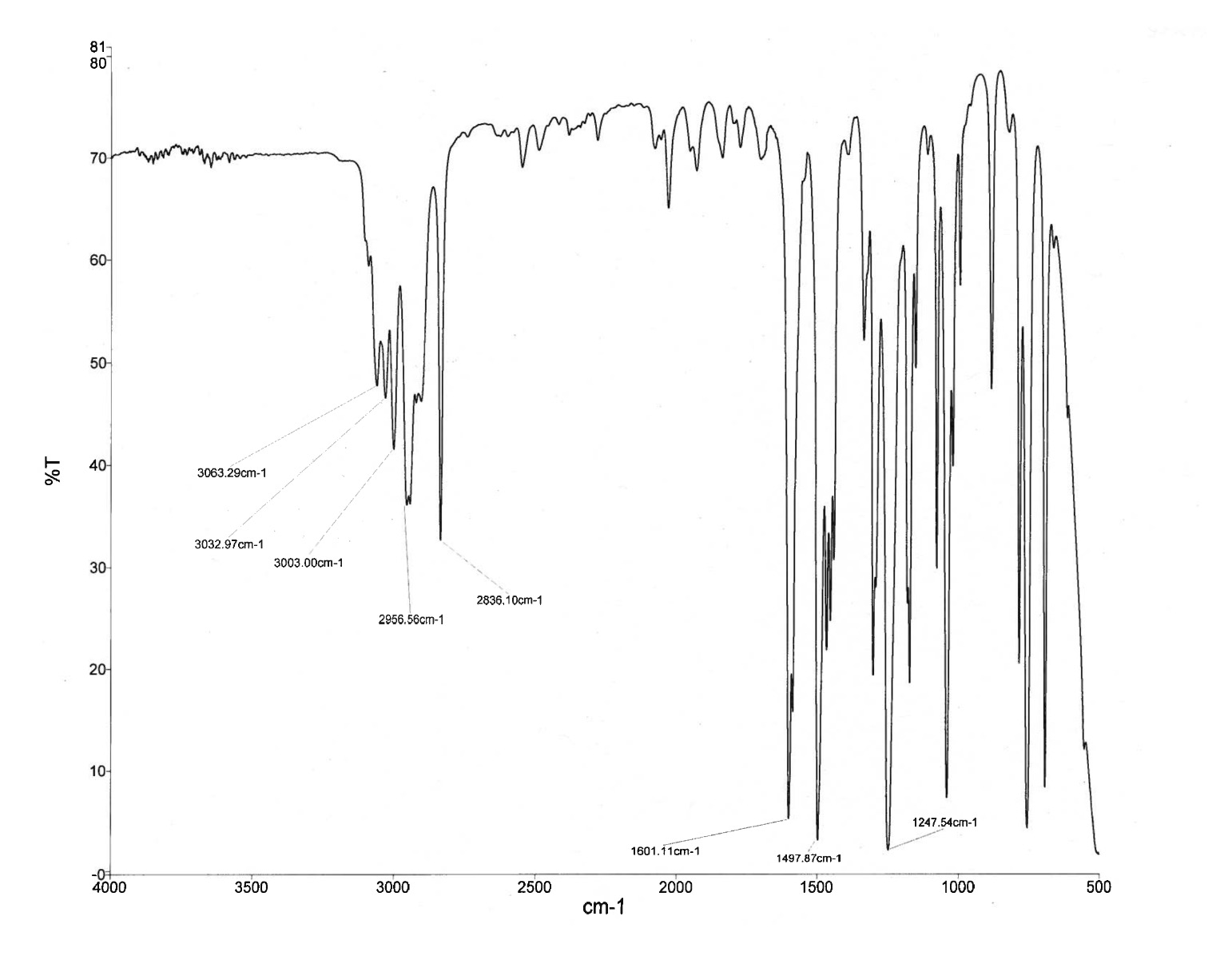 Solved Assign the IR spectra given to its corresponding | Chegg.com