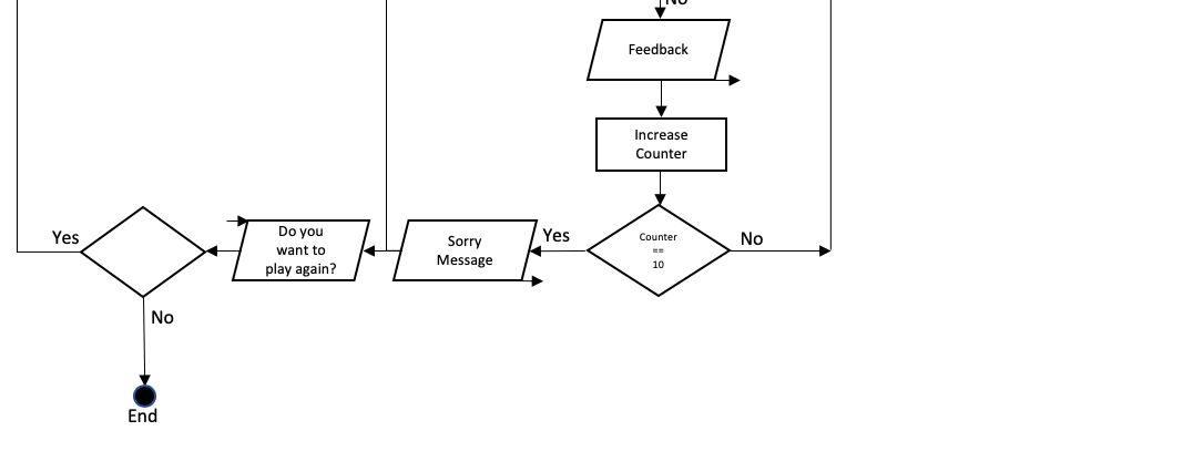 Solved using the flowchart provided, create a C program for | Chegg.com