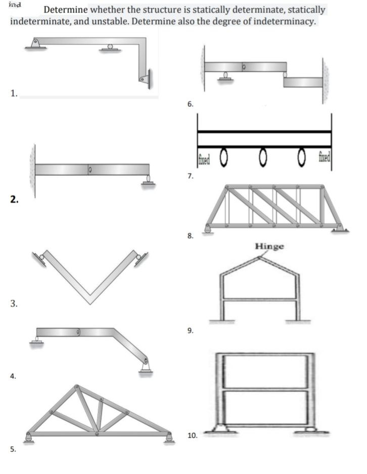 Solved ind Determine whether the structure is statically | Chegg.com