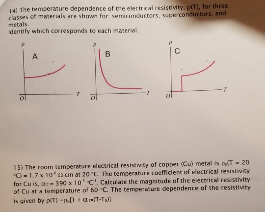 Solved 14) The temperature dependence of the electrical | Chegg.com