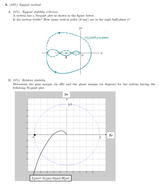 Solved 3. (10%) Nyquist method A. (5%) Nyquist stability | Chegg.com