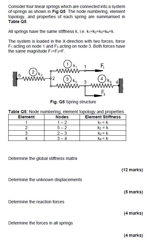 Solved Consider four linear springs which are connected into | Chegg.com
