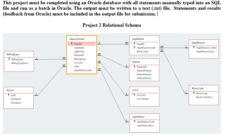 Solved This project must be completed using an Oracle | Chegg.com