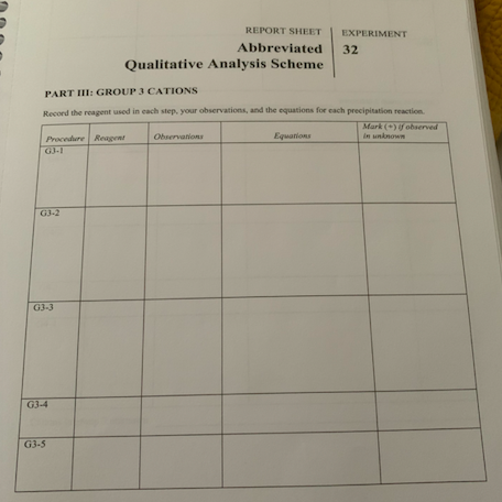 Solved REPORT SHEET Abbreviated Qualitative Analysis Scheme | Chegg.com