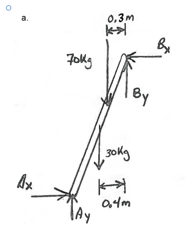 Solved 2. Draw a Free Body Diagram (FBD) for the ladder | Chegg.com