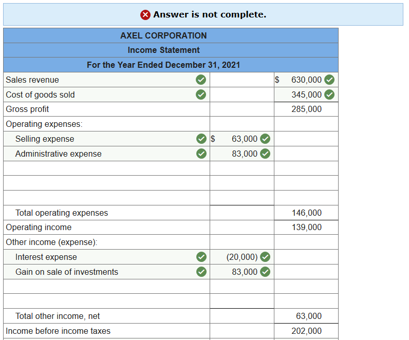 Solved The following incorrect income statement was prepared | Chegg.com
