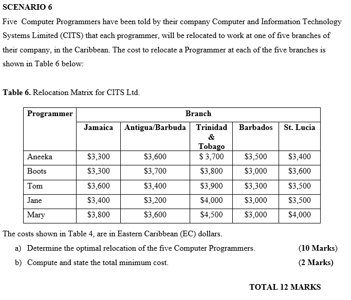 Solved SCENARIO 6 Five Computer Programmers have been told | Chegg.com