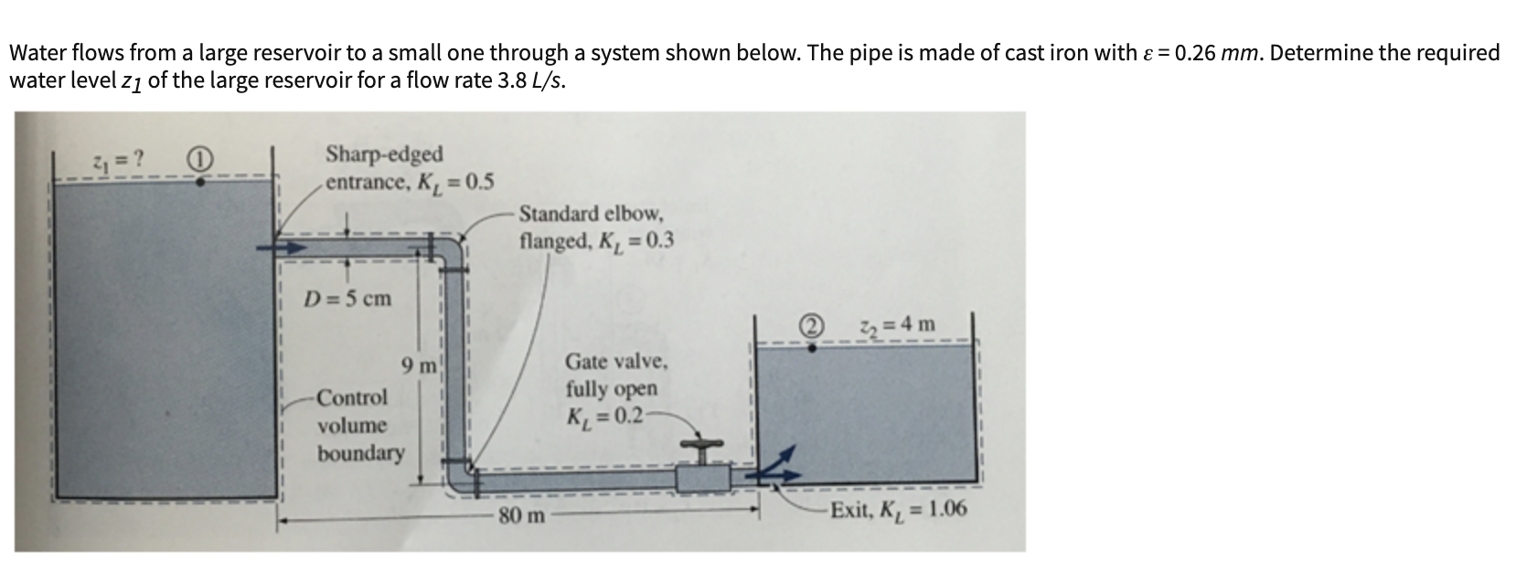 Solved Water flows from a large reservoir to a small one | Chegg.com