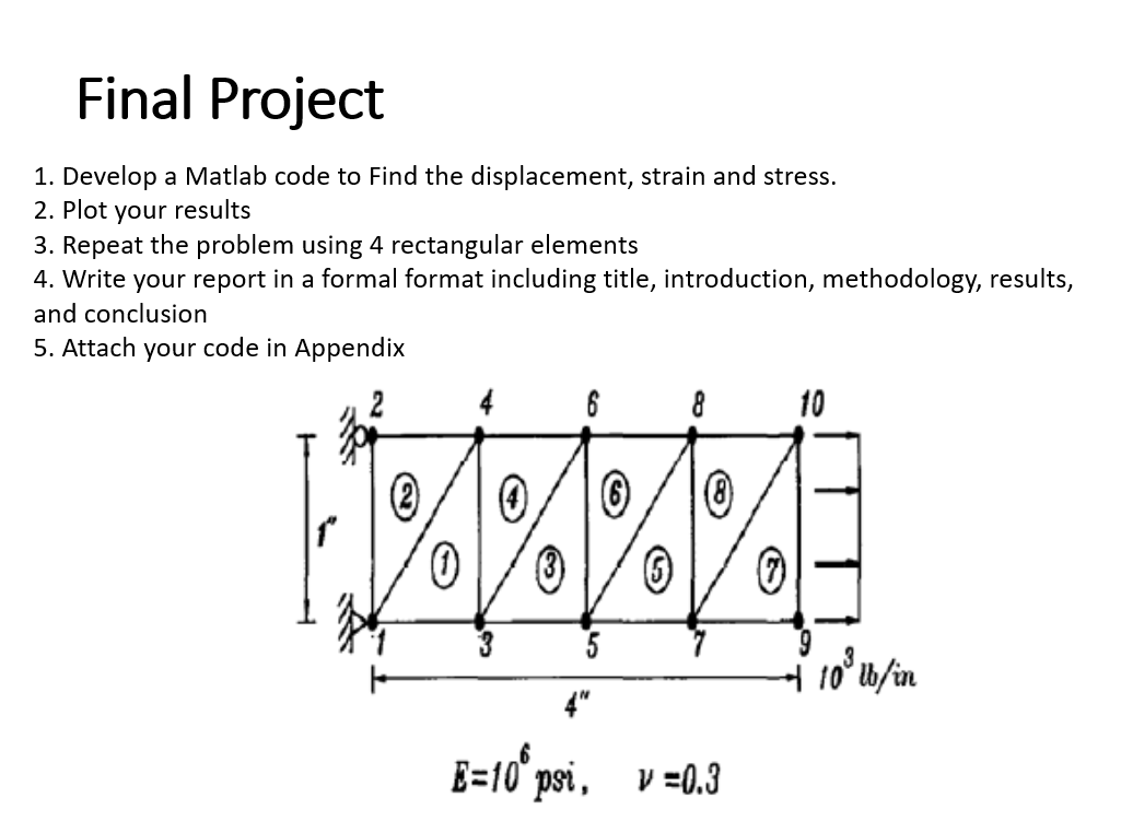 FINITE ELEMENT METHOD Question I want to know how do | Chegg.com