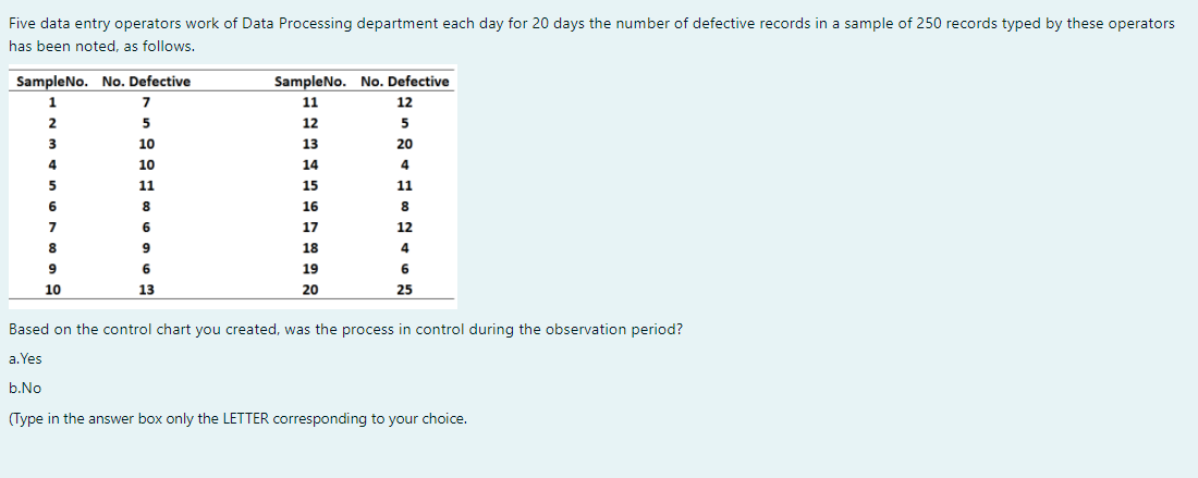 Solved Five data entry operators work of Data Processing | Chegg.com