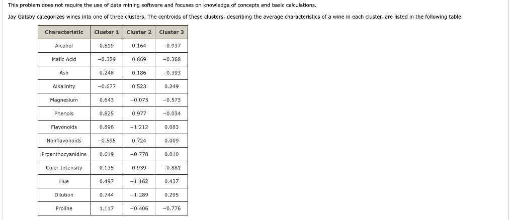 Solved This problem does not require the use of data mining | Chegg.com