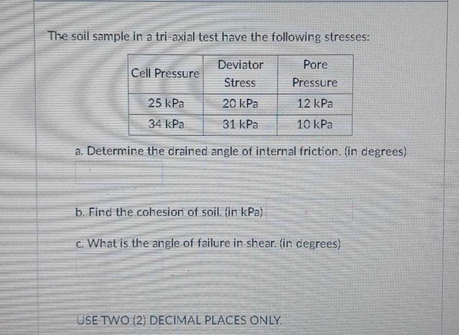 Solved The soil sample in a tri-axial test have the | Chegg.com