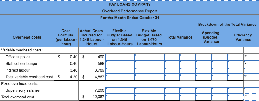 Solved Exercise 10-16 Overhead Performance Report with Both | Chegg.com
