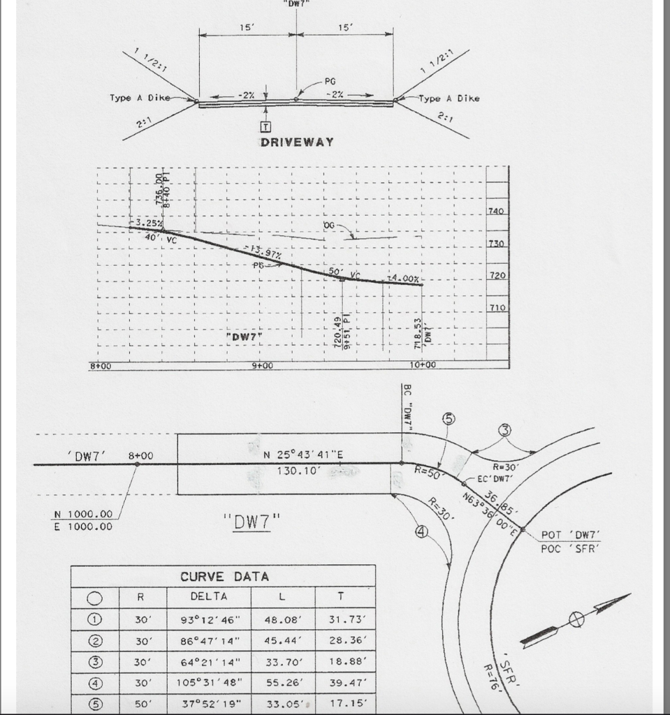 1- Calculate the Long Chord (LC) and External (E) of | Chegg.com