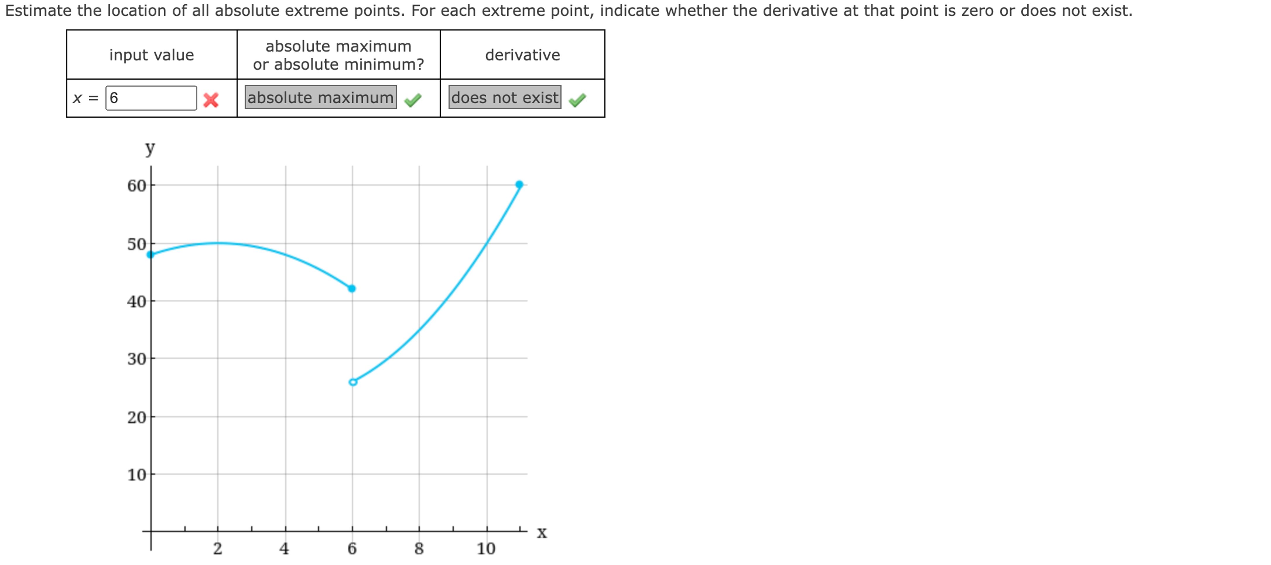 Solved Estimate the location of all absolute extreme points. | Chegg.com