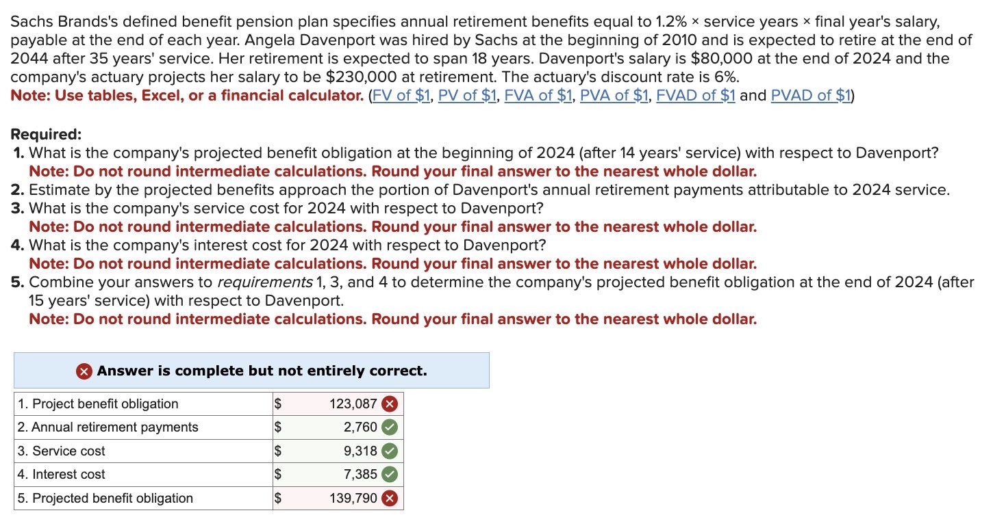 Solved Sachs Brands's defined benefit pension plan specifies | Chegg.com