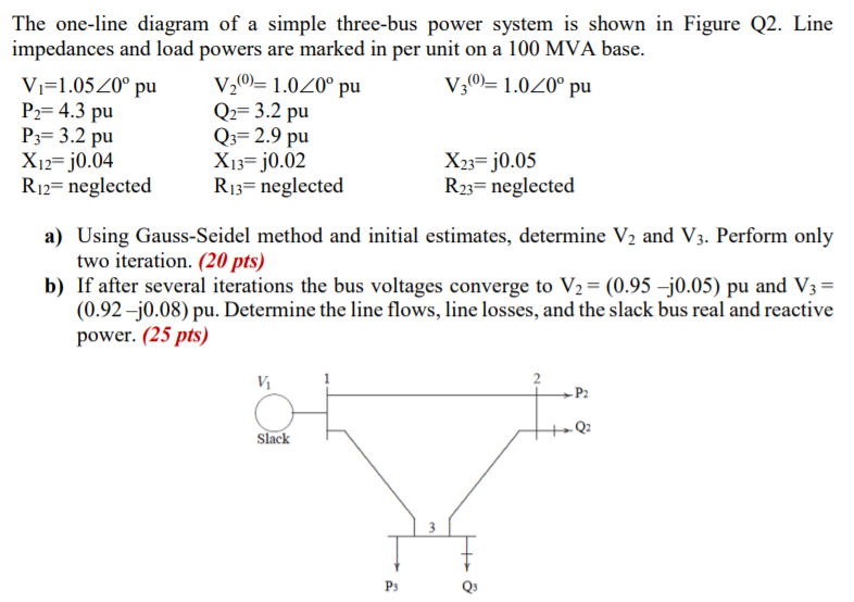 Solved The one-line diagram of a simple three-bus power | Chegg.com