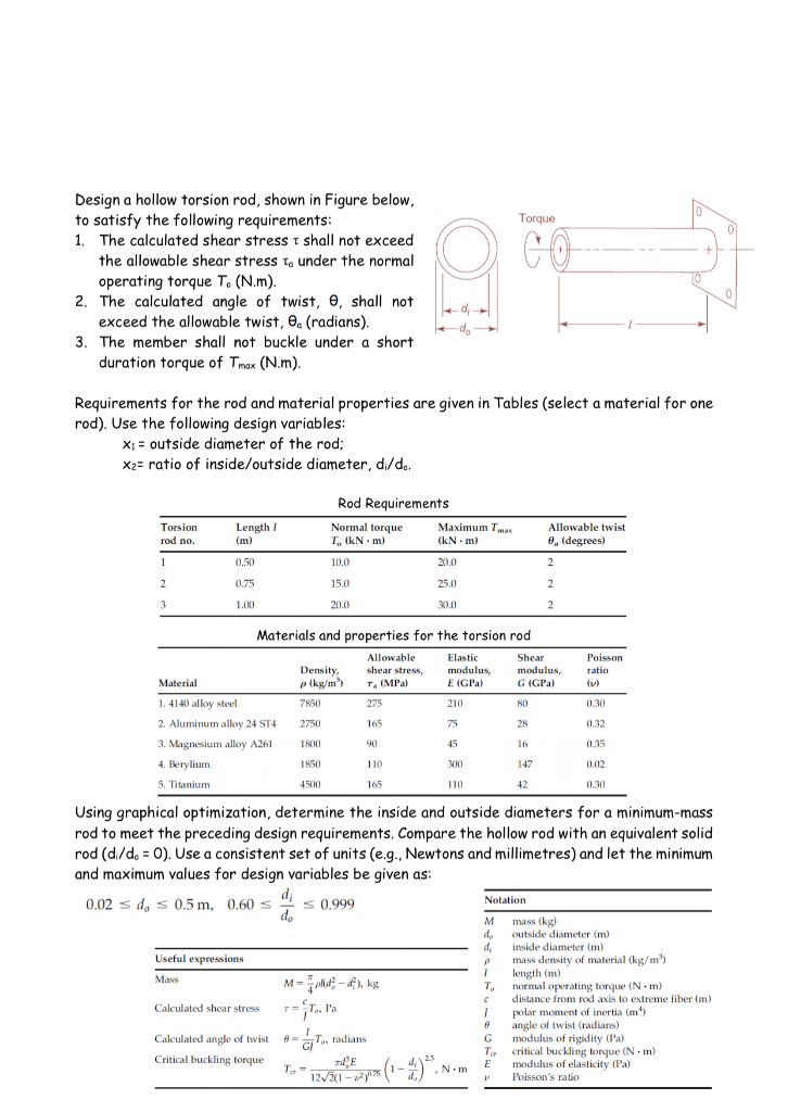 Torque Design a hollow torsion rod, shown in Figure | Chegg.com