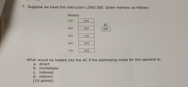 Solved 7. Suppose we have the instruction LOAD 500. Given | Chegg.com