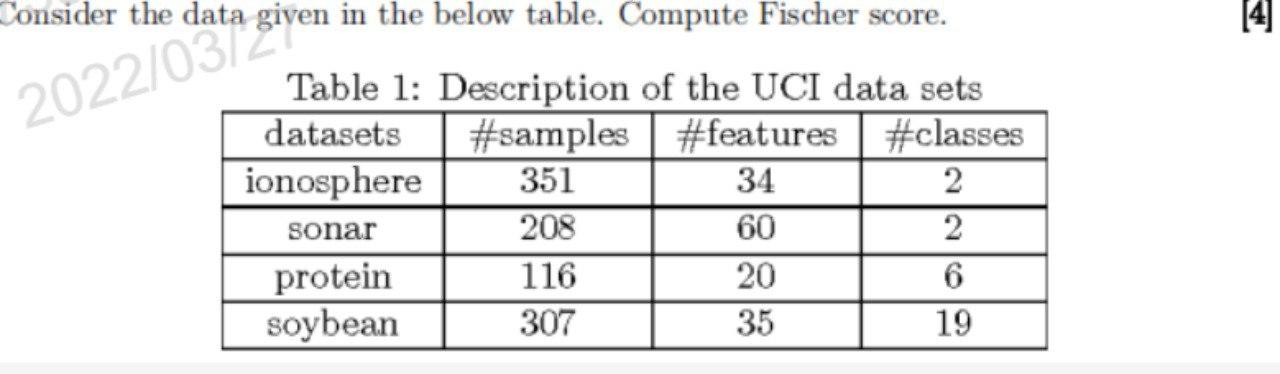 Solved 14 2022/03438 Consider the data given in the below | Chegg.com