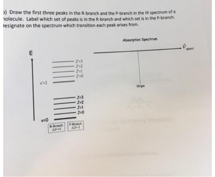 Solved ) Draw the first three peaks in the R-branch and the | Chegg.com