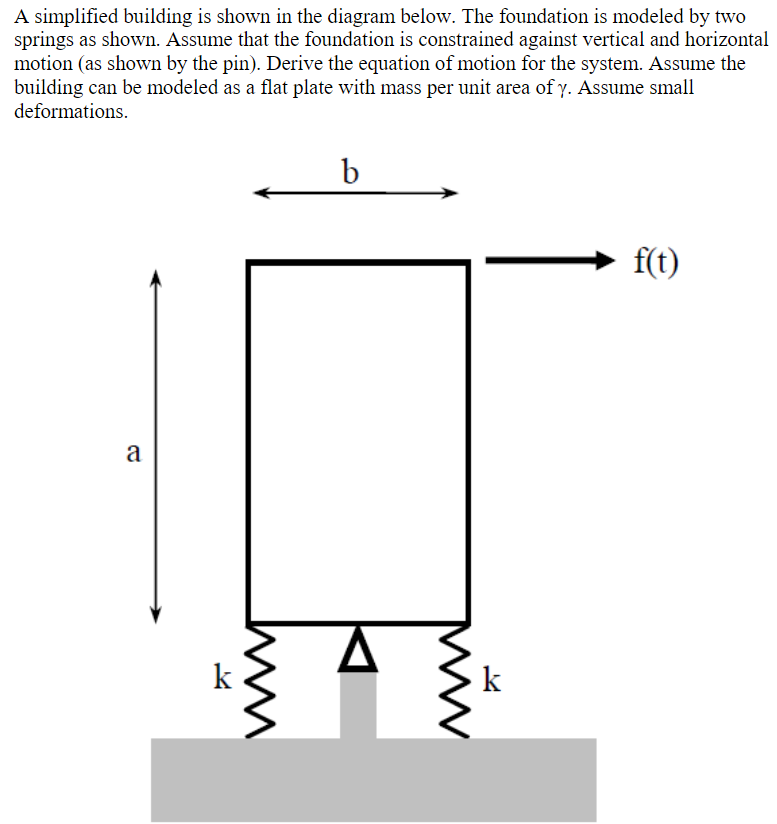 Solved A simplified building is shown in the diagram below. | Chegg.com