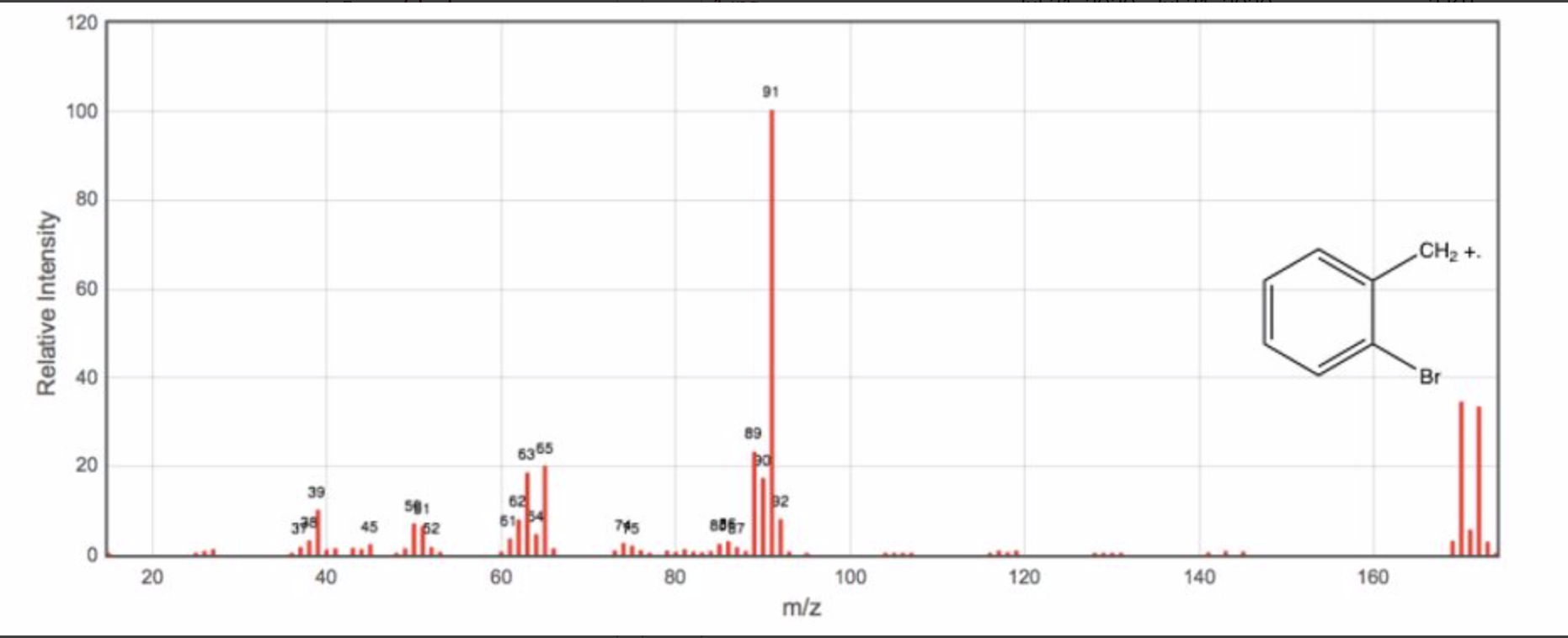 Solved What fragments correspond to the following peaks in | Chegg.com