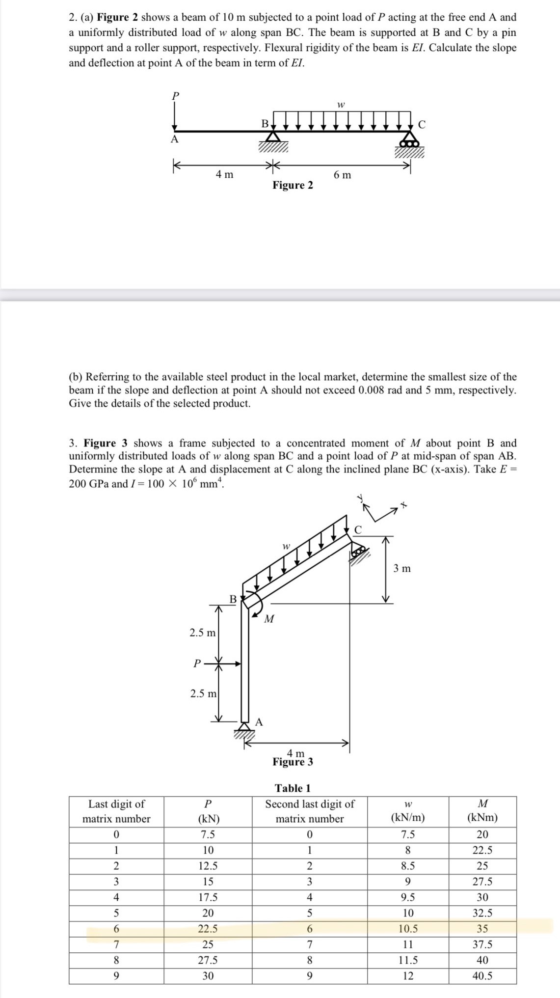 2. (a) Figure 2 shows a beam of 10 m subjected to a | Chegg.com