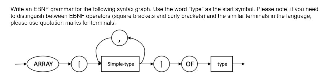 Solved Write an EBNF grammar for the following syntax graph. | Chegg.com