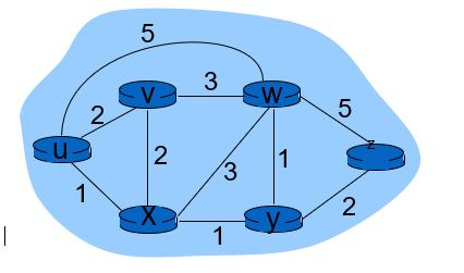 Solved Using the following figure, computer shortest path | Chegg.com