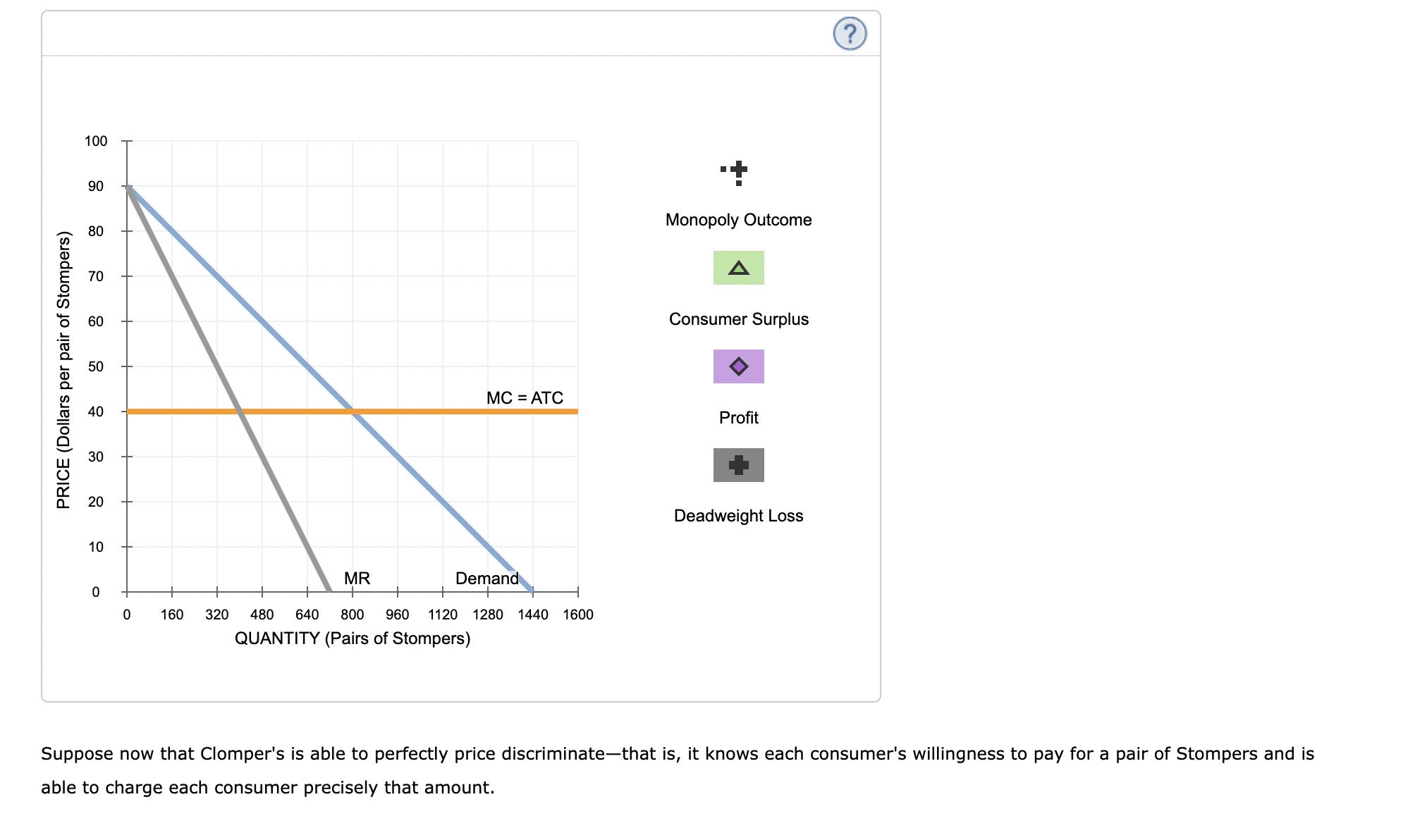 Solved graph shows the market demand and marginal revenue | Chegg.com