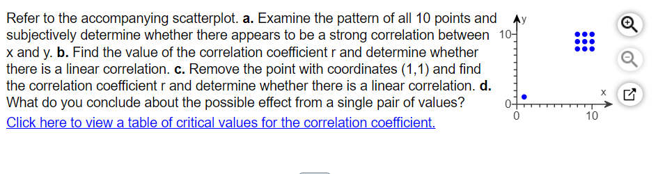 Solved Refer to the accompanying scatterplot. a. Examine the | Chegg.com