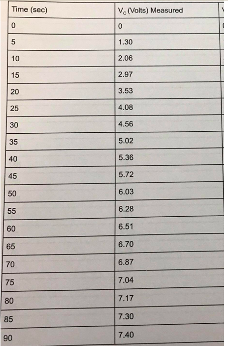 Solved Table 1 R=2.2×106Ω,C=8×10−6 F,V( battery )=10.0 V | Chegg.com
