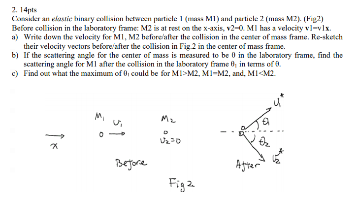 Solved 2. 14pts Consider an elastic binary collision between | Chegg.com