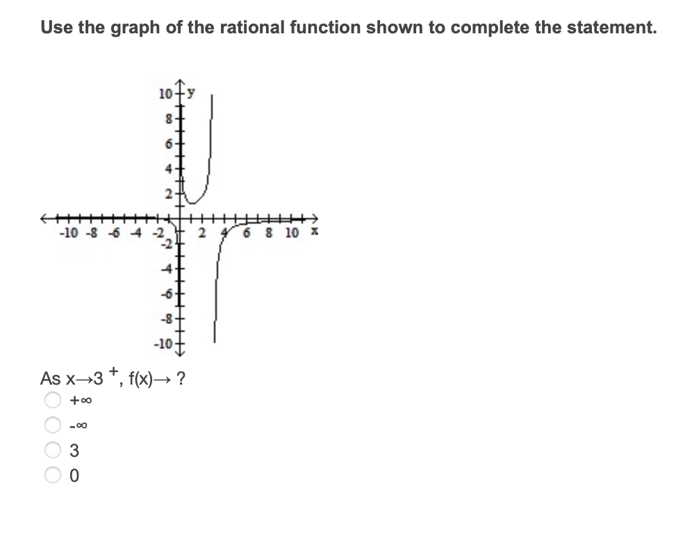 Solved Use the graph of the rational function shown to | Chegg.com