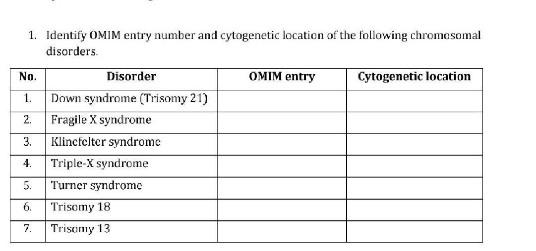 Solved 1. Identify OMIM entry number and cytogenetic | Chegg.com