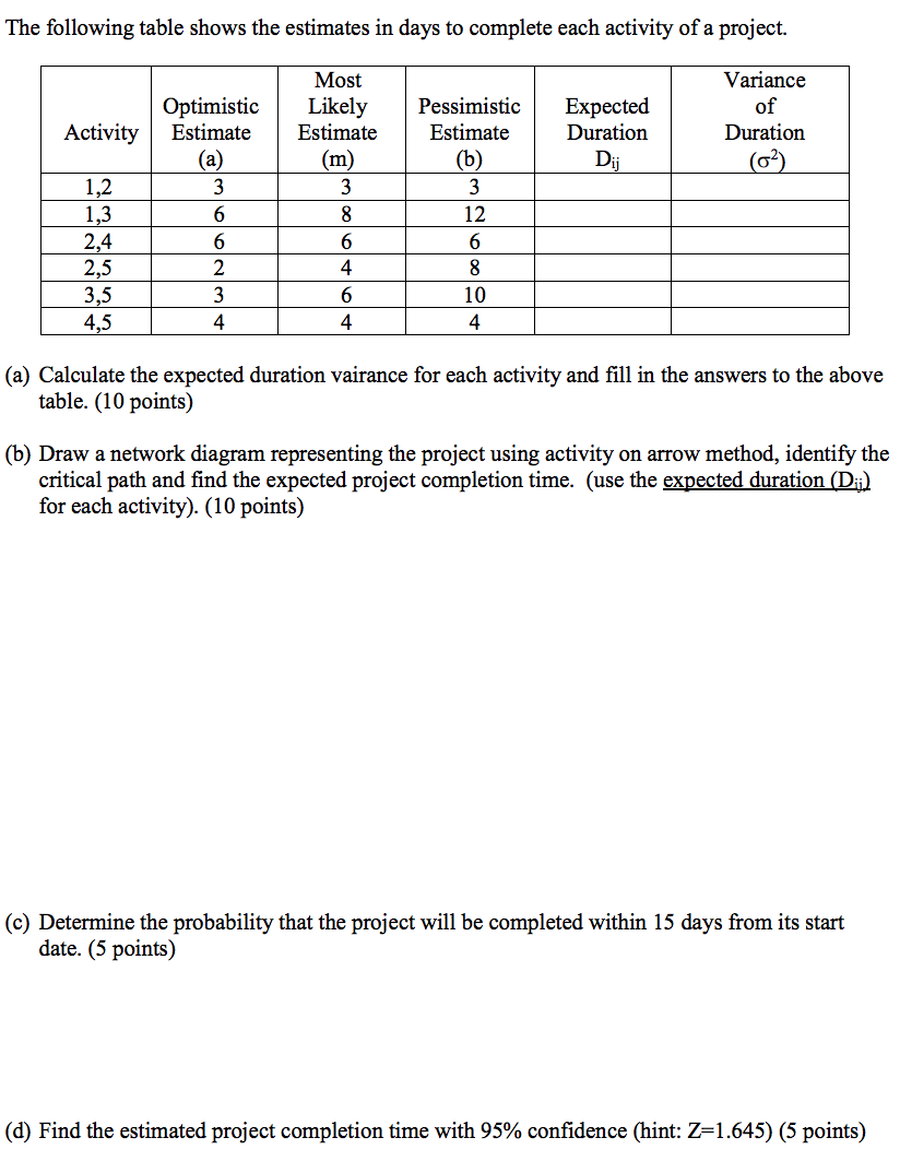 Solved The following table shows the estimates in days to | Chegg.com