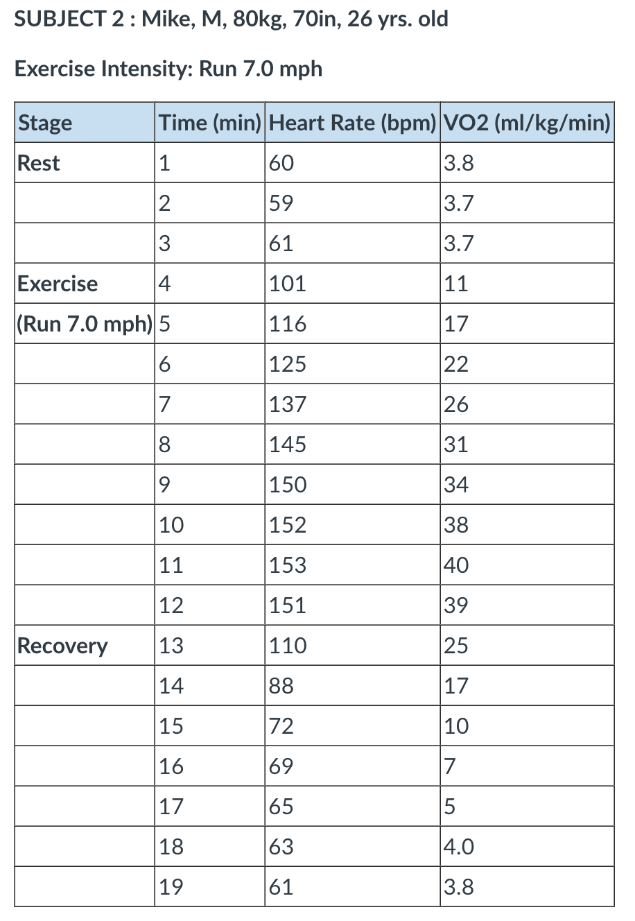 Solved Create a separate graph illustrating the following: o | Chegg.com