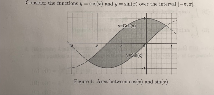 Solved Consider the functions y = cos(x) and y = sin(x) over | Chegg.com