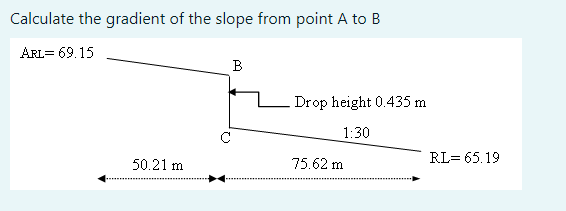 Solved Calculate the gradient of the slope from point A to B | Chegg.com