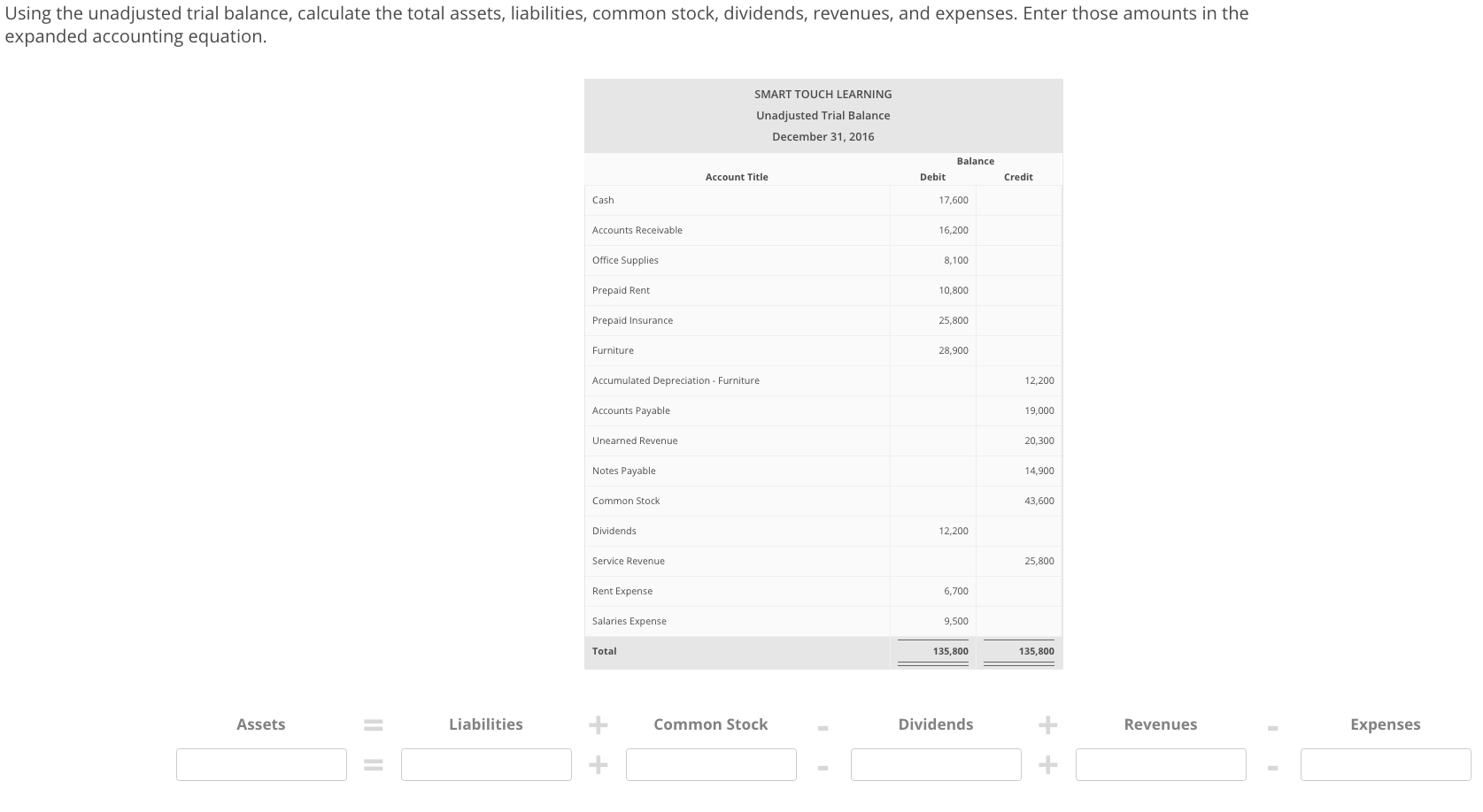 Solved Using the unadjusted trial balance, calculate the | Chegg.com