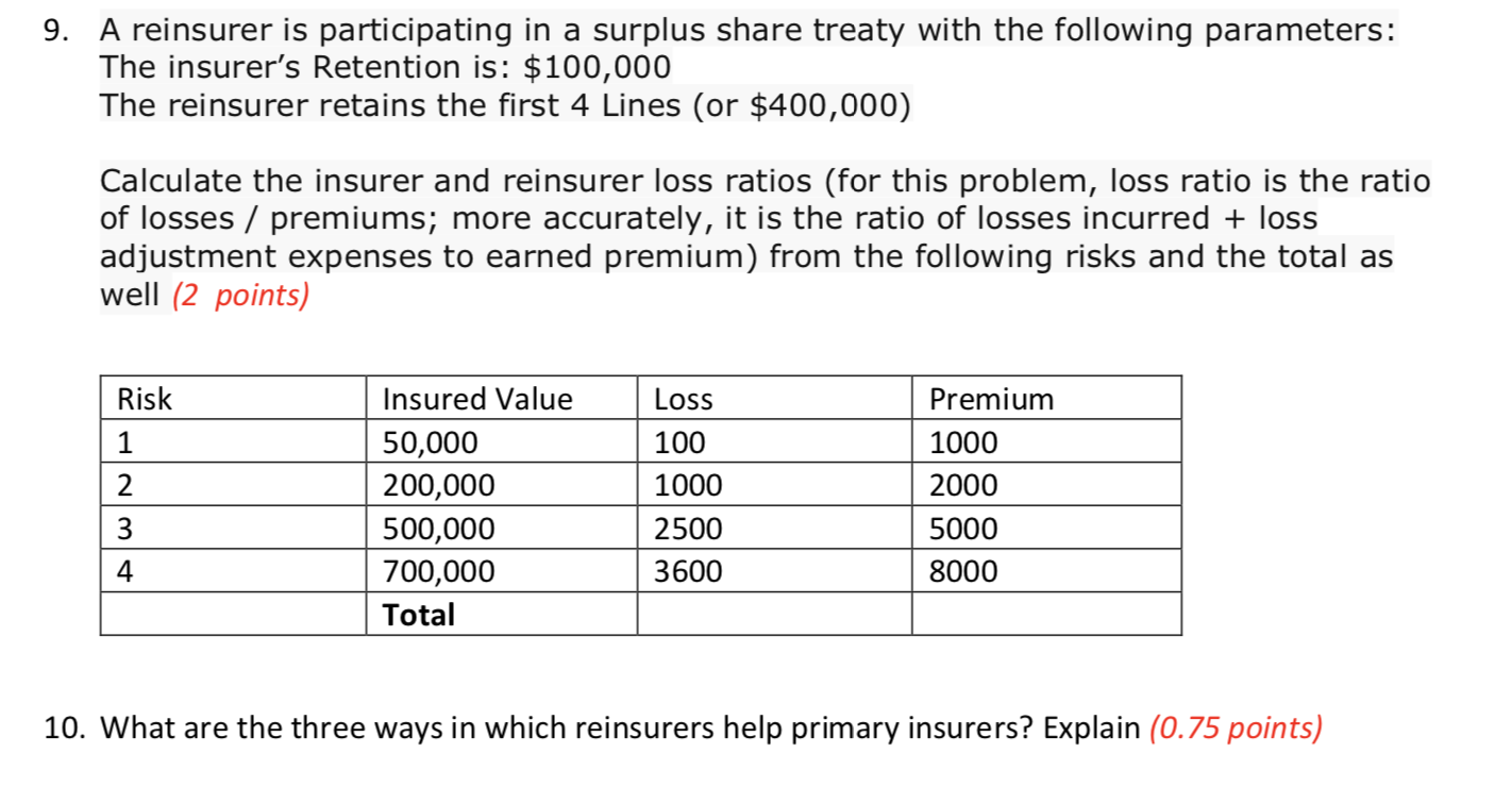 9. A reinsurer is participating in a surplus share | Chegg.com