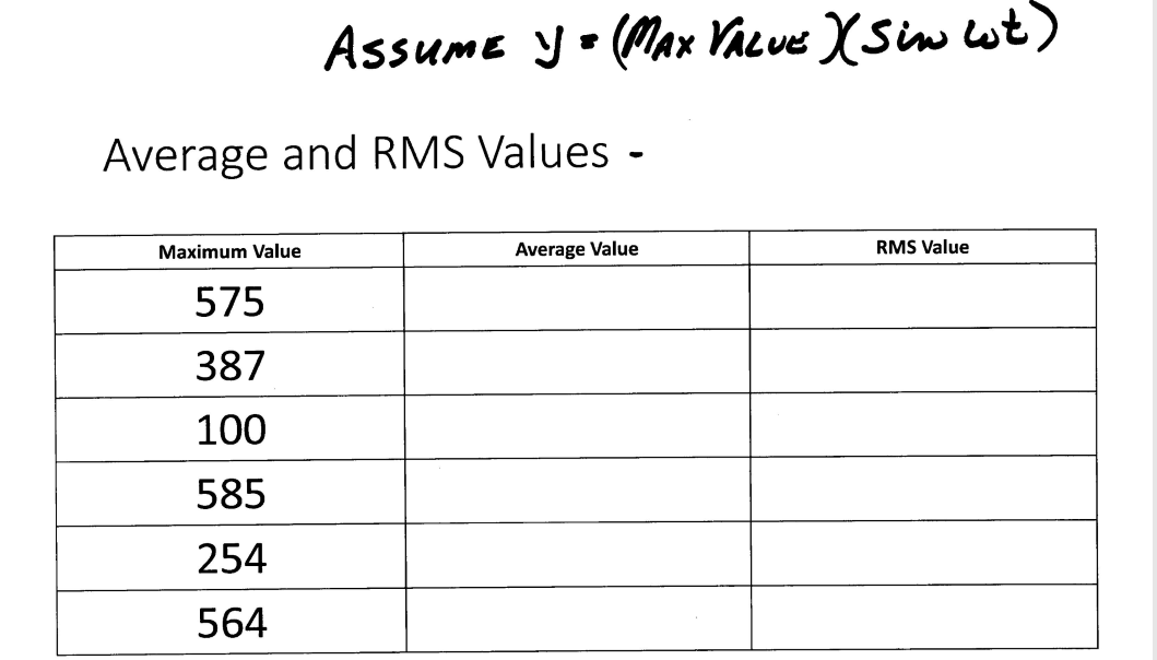 Solved Assume y- (max Value y sin wt) Average and RMS Values | Chegg.com